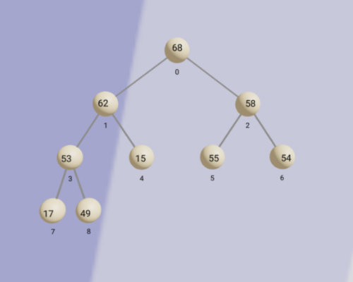 Data Structure Visualization