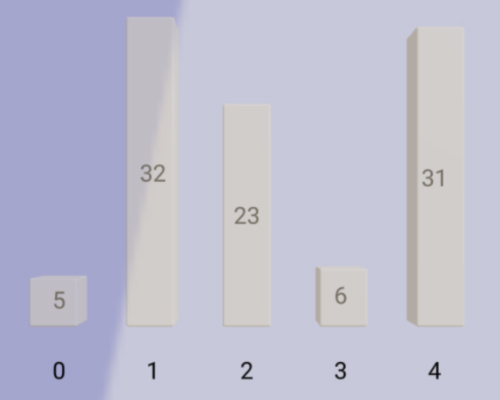Data Structure Visualization